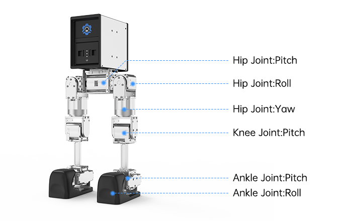 High Torque Robotics - Through Advanced Technology and Products Create ...